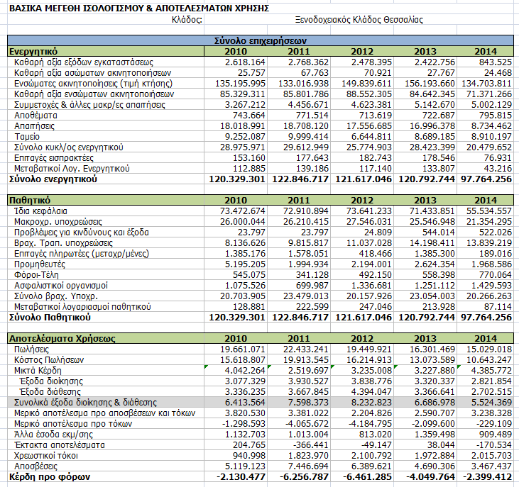 ΟΣΟΙ ΜΙΛΟΥΝ ΓΙΑ ΑΝΑΠΤΥΞΗ ΤΟΥ ΤΟΥΡΙΣΜΟΥ ΣΤΗ ΘΕΣΣΑΛΙΑ …ΛΟΓΑΡΙΑΖΟΥΝ ΧΩΡΙΣ ...