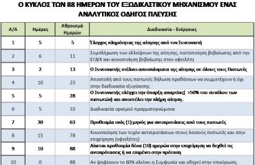 ΕΞΩΔΙΚΑΣΤΙΚΟΣ ΜΗΧΑΝΙΣΜΟΣ ΚΑΙ Ο ΧΡΟΝΙΚΟΣ ΟΡΙΖΟΝΤΑΣ ΤΩΝ ΔΙΑΔΙΚΑΣΙΩΝ ...