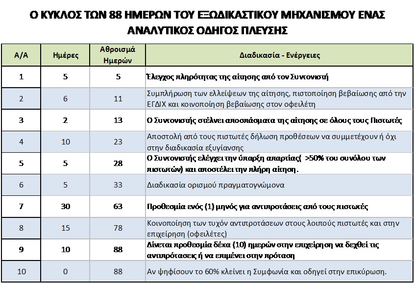 ΕΞΩΔΙΚΑΣΤΙΚΟΣ ΜΗΧΑΝΙΣΜΟΣ ΚΑΙ Ο ΧΡΟΝΙΚΟΣ ΟΡΙΖΟΝΤΑΣ ΤΩΝ ΔΙΑΔΙΚΑΣΙΩΝ ...