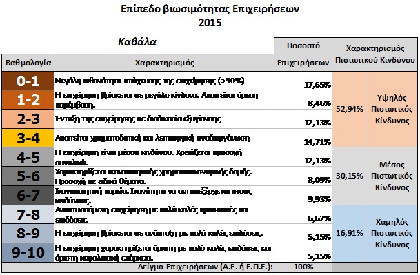 ΛΙΓΟ ΠΡΙΝ ΤΟ ΚΛΕΙΣΙΜΟ Η ΣΥΝΤΡΙΠΤΙΚΗ ΠΛΕΙΟΨΗΦΙΑ ΤΩΝ ΕΠΙΧΕΙΡΗΣΕΩΝ Ν ...