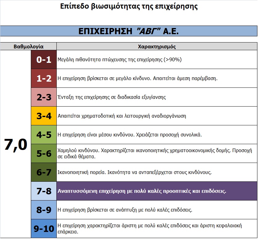 ΠΩΣ ΘΑ ΚΑΝΕΤΕ ΤΗΝ ΕΠΙΧΕΙΡΗΣΗ ΣΑΣ ΒΙΩΣΙΜΗ. – Financial Business Systems