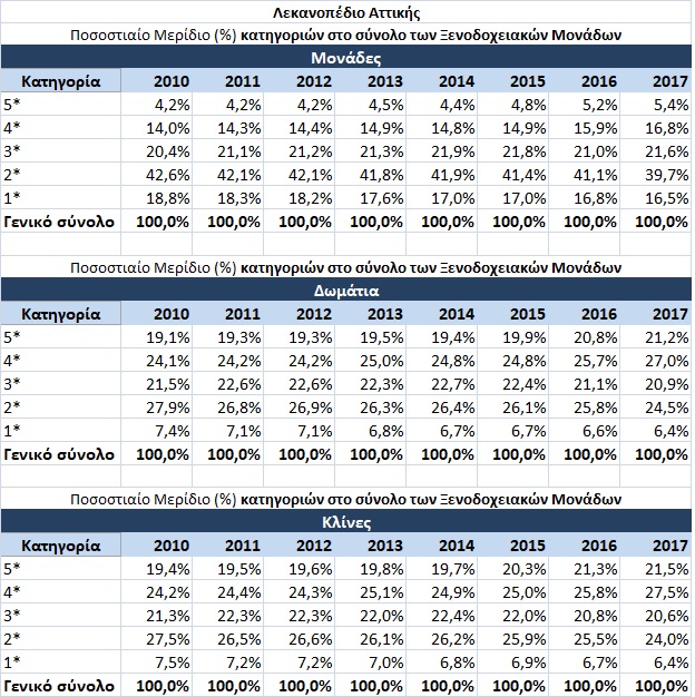 ΟΙ ΞΕΝΟΔΟΧΙΑΚΕΣ ΜΟΝΑΔΕΣ ΤΟΥ ΚΕΝΤΡΟΥ ΤΗΣ ΑΘΗΝΑΣ Η «ΒΑΡΙΑ ΞΕΝΟΔΟΧΕΙΑΚΗ ...