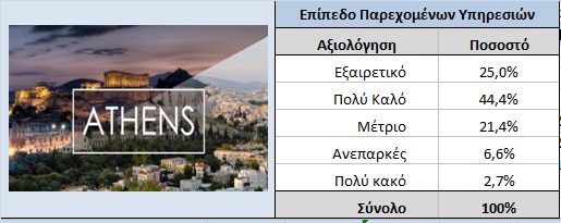 ΟΙ ΞΕΝΟΔΟΧΙΑΚΕΣ ΜΟΝΑΔΕΣ ΤΟΥ ΚΕΝΤΡΟΥ ΤΗΣ ΑΘΗΝΑΣ Η «ΒΑΡΙΑ ΞΕΝΟΔΟΧΕΙΑΚΗ ...