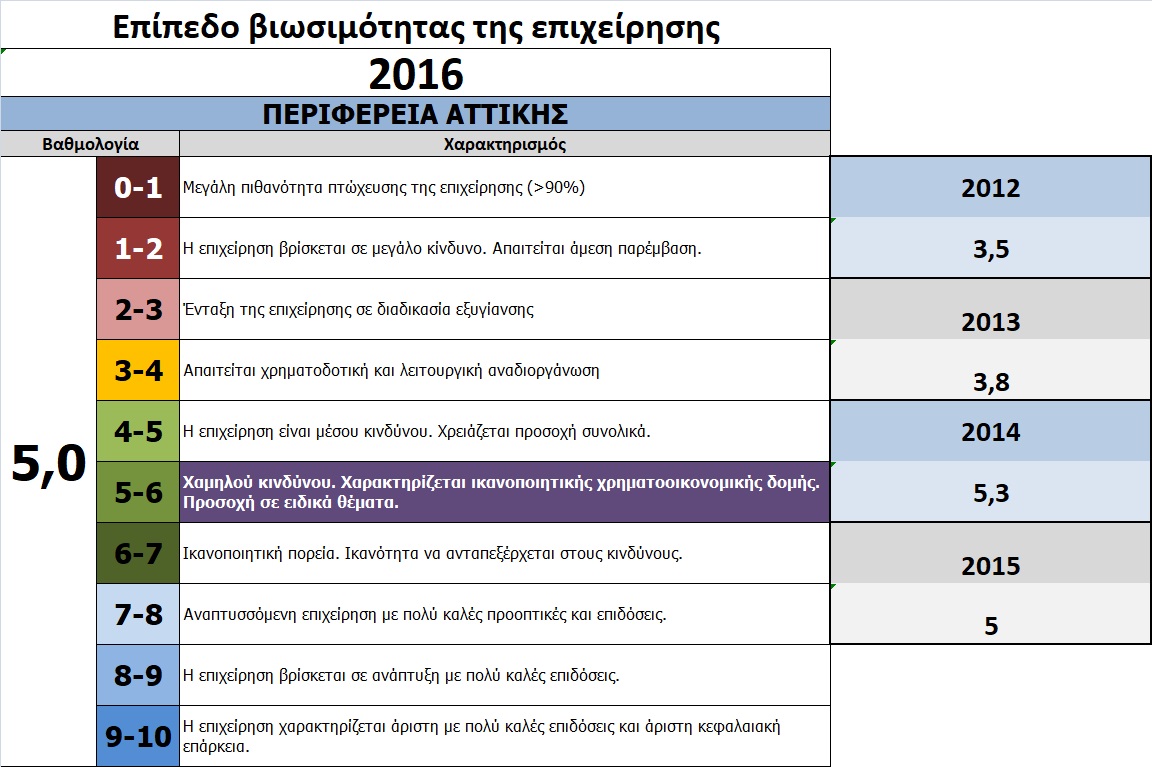 ΟΙ ΞΕΝΟΔΟΧΙΑΚΕΣ ΜΟΝΑΔΕΣ ΤΟΥ ΚΕΝΤΡΟΥ ΤΗΣ ΑΘΗΝΑΣ Η «ΒΑΡΙΑ ΞΕΝΟΔΟΧΕΙΑΚΗ ...