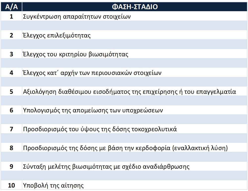ΑΝΟΙΓΟΥΜΕ ΤΗΝ ΠΟΡΤΑ ΤΗΣ ΑΝΑΚΑΜΨΗΣ ΤΩΝ ΕΠΙΧΕΙΡΗΣΕΩΝ. – Financial ...