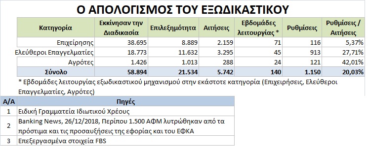 Η ΑΠΟΤΥΧΙΑ ΤΟΥ ΕΞΩΔΙΚΑΣΤΙΚΟΥ Η ΧΑΜΕΝΗ ΕΥΚΑΙΡΙΑ ΤΗΣ ΑΝΑΚΟΥΦΙΣΗΣ ΤΩΝ ...