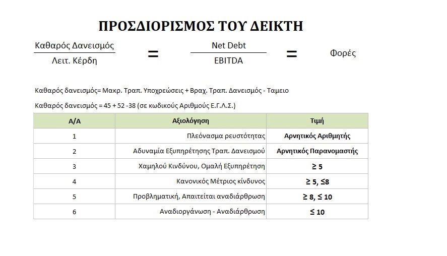 Ο ΠΡΟΣΔΙΟΡΙΣΜΟΣ ΚΑΙ Η ΑΝΑΛΥΣΗ ΤΟΥ ΔΕΙΚΤΗ ΦΕΡΕΓΓΥΟΤΗΤΑΣ – Financial ...