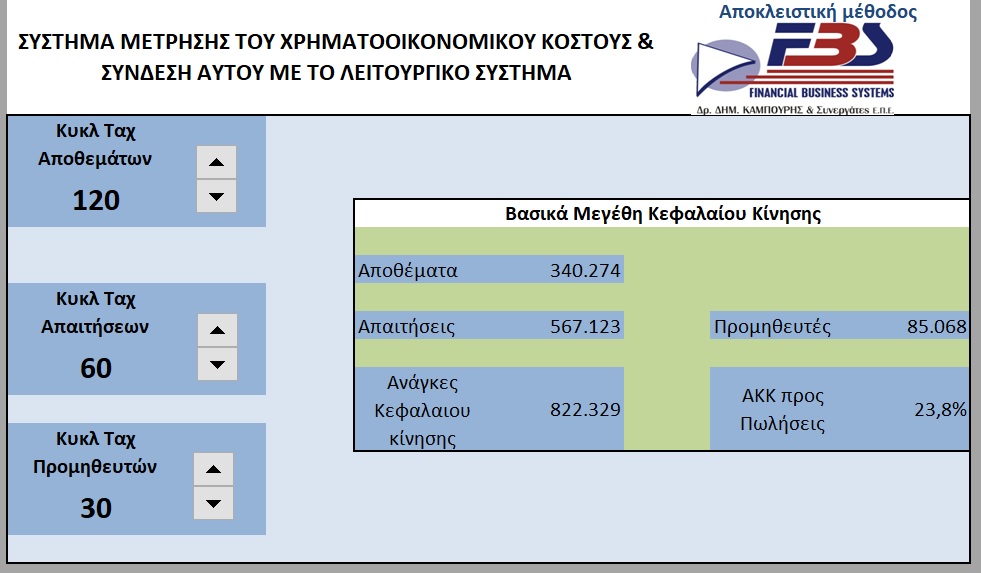 Η ΑΝΤΙΜΕΤΩΠΙΣΗ ΤΟΥ ΠΡΟΒΛΗΜΑΤΟΣ ΤΗΣ ΡΕΥΣΤΟΤΗΤΑΣ ΤΩΝ ΕΠΙΧΕΙΡΗΣΕΩΝ ΣΕ ...
