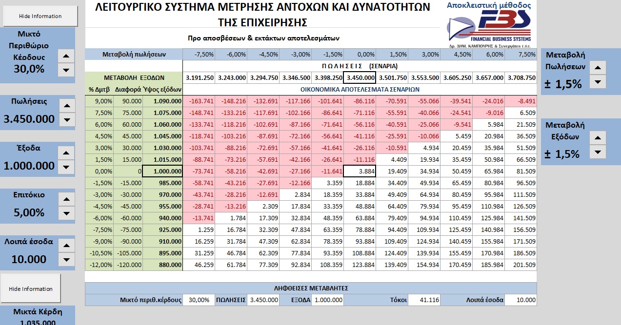 Η ΑΝΤΙΜΕΤΩΠΙΣΗ ΤΟΥ ΠΡΟΒΛΗΜΑΤΟΣ ΤΗΣ ΡΕΥΣΤΟΤΗΤΑΣ ΤΩΝ ΕΠΙΧΕΙΡΗΣΕΩΝ ΣΕ ...