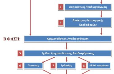 Η ΣΤΡΑΤΗΓΙΚΗ ΤΗΣ ΕΠΙΒΙΩΣΗΣ ΣΤΟ ΝΕΟ ΕΠΙΧΕΙΡΗΜΑΤΙΚΟ ΠΕΡΙΒΑΛΛΟΝ ...
