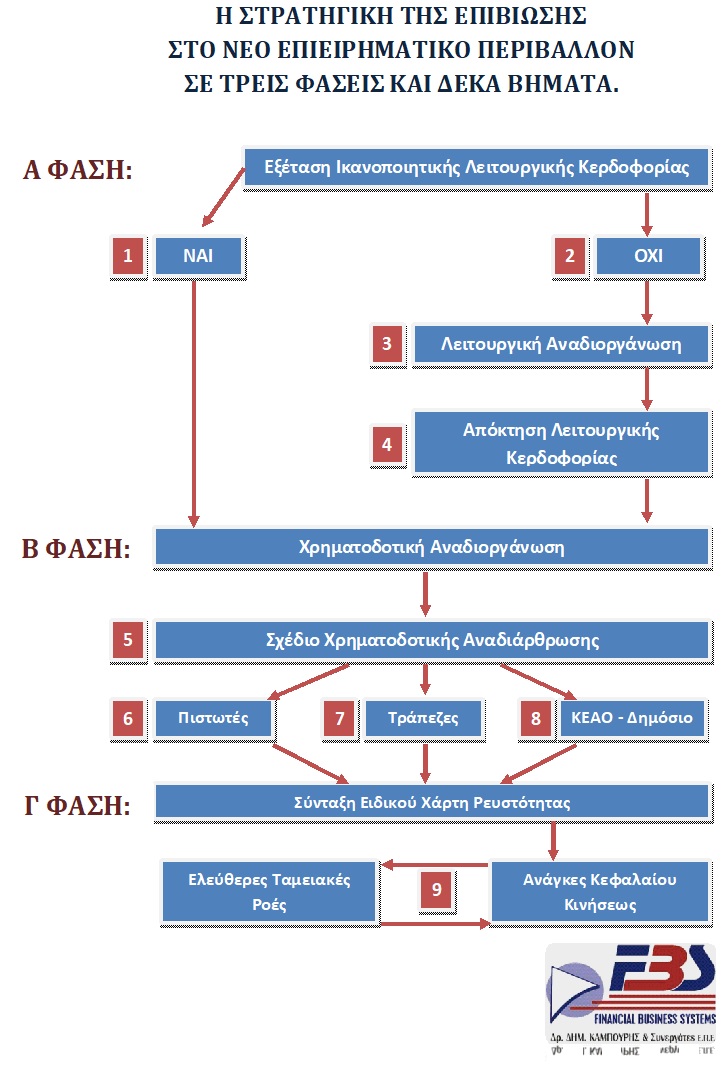 Η ΣΤΡΑΤΗΓΙΚΗ ΤΗΣ ΕΠΙΒΙΩΣΗΣ ΣΤΟ ΝΕΟ ΕΠΙΧΕΙΡΗΜΑΤΙΚΟ ΠΕΡΙΒΑΛΛΟΝ ...