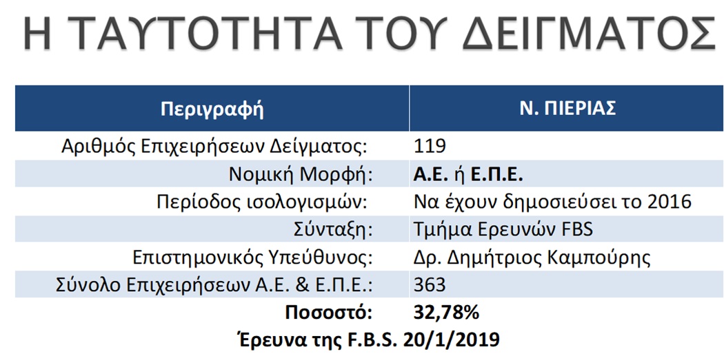 Η ΕΠΙΧΕΙΡΗΜΑΤΙΚΟΤΗΤΑ ΣΤΟΝ Ν. ΠΙΕΡΙΑΣ – Financial Business Systems