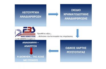 Η ΕΠΙΧΕΙΡΗΣΗ… ΕΠΙ ΧΑΡΤΟΥ «Η Στρατηγική της επιχείρησης στην πράξη» Η ...
