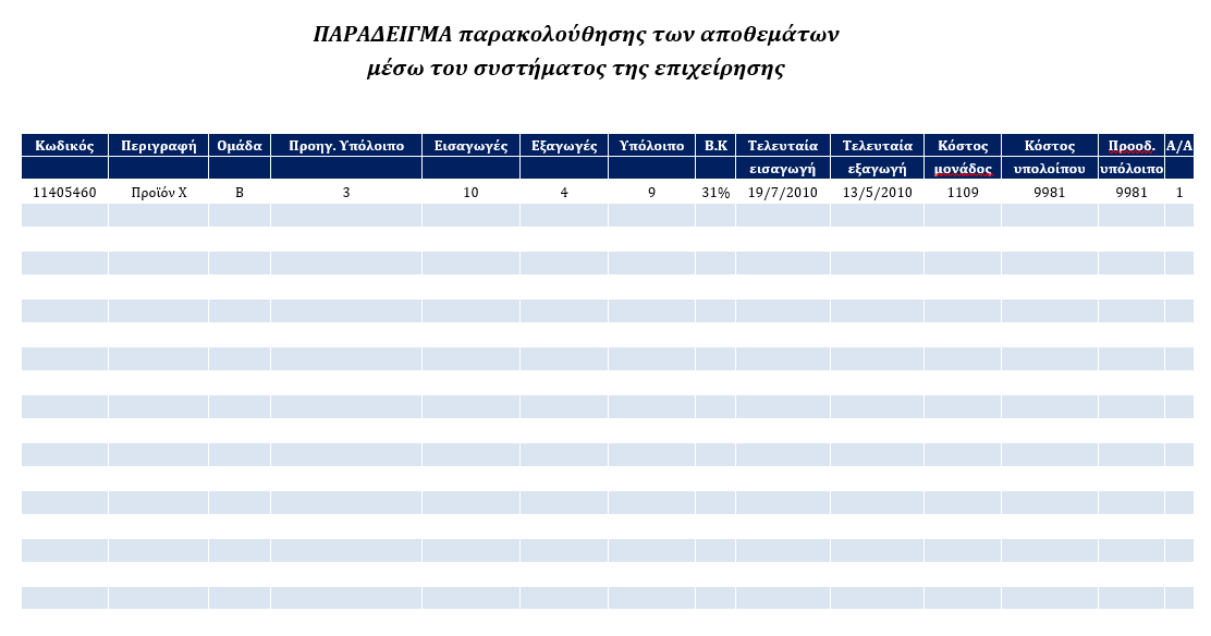 ΤΟ MANAGEMENT ΤΩΝ ΑΠΟΘΕΜΑΤΩΝ – Financial Business Systems