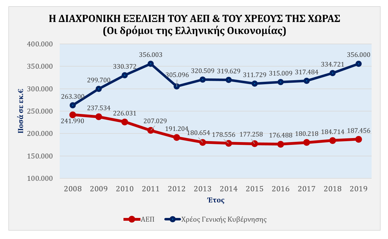 Η ΚΑΜΠΥΛΗ ΤΗΣ ΥΓΕΙΑΣ ΚΑΙ ΤΗΣ ΟΙΚΟΝΟΜΙΑΣ ΔΗΜΙΟΥΡΓΕΙ ΤΗΝ ΚΑΜΠΥΛΗ ΤΗΣ ...