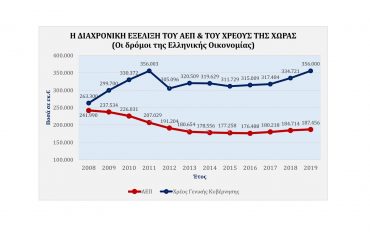 Η ΚΑΜΠΥΛΗ ΤΗΣ ΥΓΕΙΑΣ ΚΑΙ ΤΗΣ ΟΙΚΟΝΟΜΙΑΣ ΔΗΜΙΟΥΡΓΕΙ ΤΗΝ ΚΑΜΠΥΛΗ ΤΗΣ ...