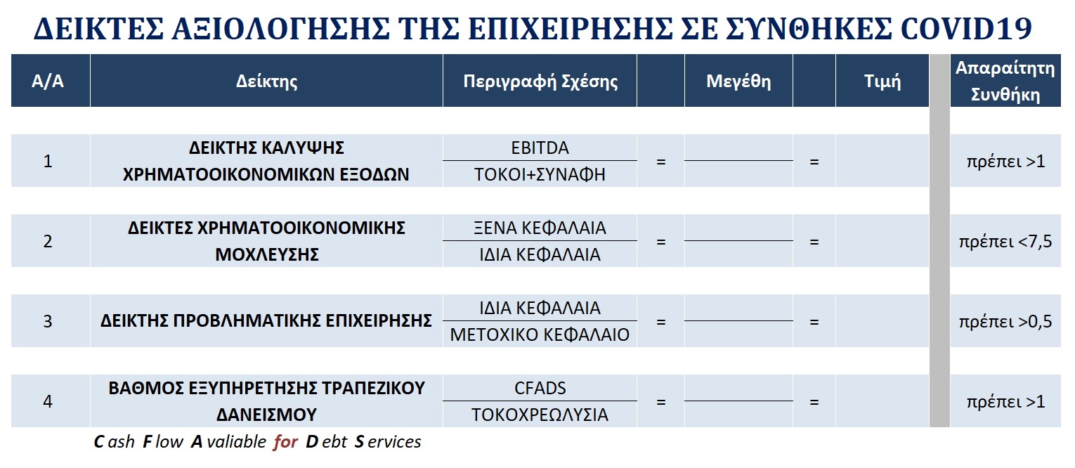 ΕΓΧΕΙΡΙΔΙΟ ΕΠΙΒΙΩΣΗΣ ΤΩΝ ΕΠΙΧΕΙΡΗΣΕΩΝ ΣΕ ΣΥΝΘΗΚΕΣ COVID19 ΤΑ (10) ΔΕΚΑ ...
