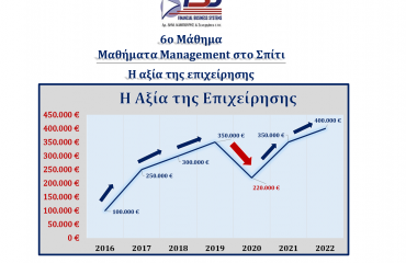 ΜΑΘΗΜΑΤΑ MANAGEMENT ΣΤΟ ΣΠΙΤΙ – Η ΑΞΙΑ ΤΗΣ ΕΠΙΧΕΙΡΗΣΗΣ – Financial ...