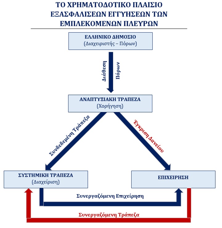 ΔΑΝΕΙΑ ΚΑΙ ΕΠΙΔΟΤΗΣΕΙΣ ΤΟΥ ΕΛΛΗΝΙΚΟΥ ΔΗΜΟΣΙΟΥ, ΤΟ ΧΡΗΜΑΤΟΔΟΤΙΚΟ ΠΛΑΙΣΙΟ ...