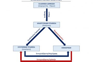ΔΑΝΕΙΑ ΚΑΙ ΕΠΙΔΟΤΗΣΕΙΣ ΤΟΥ ΕΛΛΗΝΙΚΟΥ ΔΗΜΟΣΙΟΥ, ΤΟ ΧΡΗΜΑΤΟΔΟΤΙΚΟ ΠΛΑΙΣΙΟ ...