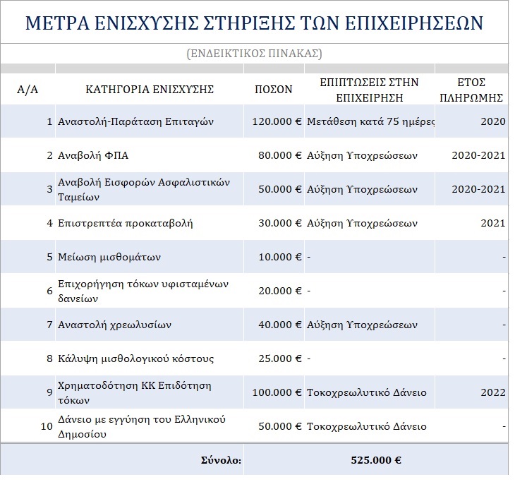 Η ΔΙΑΧΕΙΡΙΣΗ ΚΑΙ Η ΠΟΛΙΤΙΚΗ ΡΕΥΣΤΟΤΗΤΑΣ ΣΤΗΝ ΚΡΙΣΗ ΤΟΥ ΚΟΡΩΝΟΪΟΥ ...