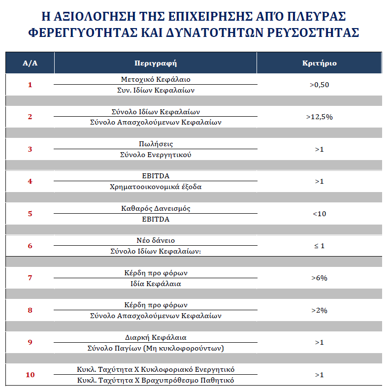 Η ΔΙΑΧΕΙΡΙΣΗ ΚΑΙ Η ΠΟΛΙΤΙΚΗ ΡΕΥΣΤΟΤΗΤΑΣ ΣΤΗΝ ΚΡΙΣΗ ΤΟΥ ΚΟΡΩΝΟΪΟΥ ...