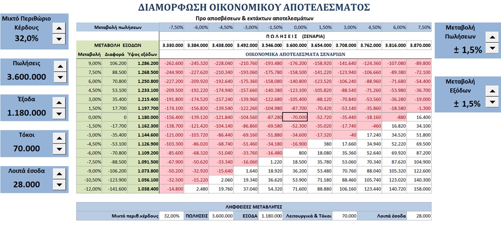 Η ΣΤΡΑΤΗΓΙΚΗ ΤΗΣ ΔΙΑΣΩΣΗΣ ΚΑΙ ΕΞΥΓΙΑΝΣΗΣ ΤΩΝ ΕΠΙΧΕΙΡΗΣΕΩΝ ΣΤΟ ΔΡΟΜΟ ΤΗΣ ...