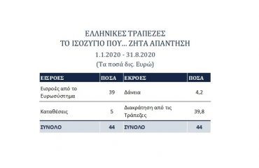 ΓΙΑΤΙ Η ΡΕΥΣΤΟΤΗΤΑ ΤΩΝ ΤΡΑΠΕΖΩΝ ΔΕΝ ΜΕΤΑΦΕΡΕΤΑΙ ΣΤΗΝ ΠΡΑΓΜΑΤΙΚΗ ...