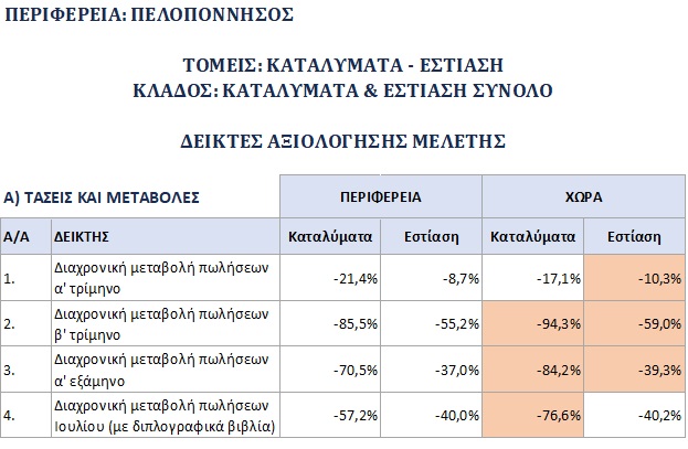 ΕΙΔΙΚΗ ΜΕΛΕΤΗ – ΕΡΕΥΝΑ ΓΙΑ ΤΙΣ ΕΠΙΠΤΩΣΕΙΣ ΤΟΥ ΚΟΡΩΝΟΪΟΥ ΣΤΙΣ ...