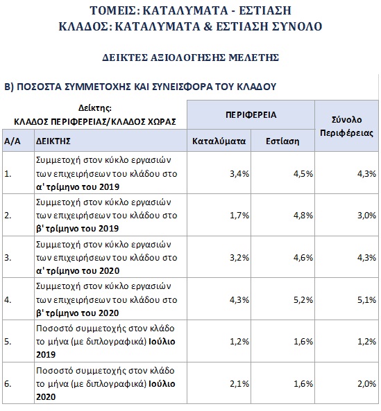 ΕΙΔΙΚΗ ΜΕΛΕΤΗ – ΕΡΕΥΝΑ ΓΙΑ ΤΙΣ ΕΠΙΠΤΩΣΕΙΣ ΤΟΥ ΚΟΡΩΝΟΪΟΥ ΣΤΙΣ ...