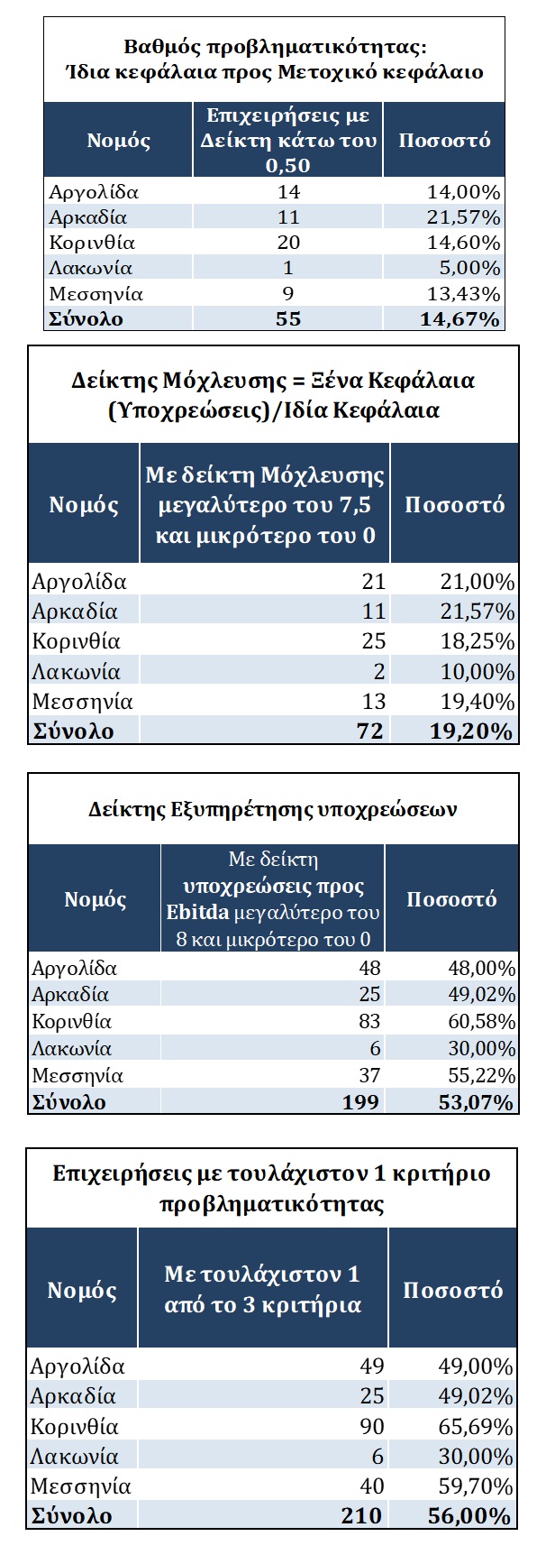 ΕΙΔΙΚΗ ΜΕΛΕΤΗ – ΕΡΕΥΝΑ ΓΙΑ ΤΙΣ ΕΠΙΠΤΩΣΕΙΣ ΤΟΥ ΚΟΡΩΝΟΪΟΥ ΣΤΙΣ ...