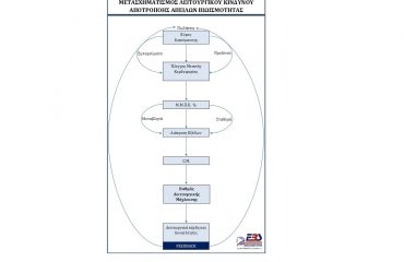 Η ΜΕΤΑΛΛΑΞΗ ΤΟΥ ΕΠΙΧΕΙΡΗΜΑΤΙΚΟΥ ΠΕΡΙΒΑΛΛΟΝΤΟΣ ΚΑΙ Ο ΜΕΤΑΣΧΗΜΑΤΙΣΜΟΣ ΤΟΥ ...