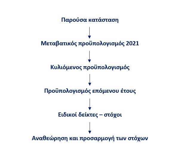 Η ΜΕΘΟΔΟΣ ΤΩΝ ΠΕΝΤΕ (5) «Π» – ΤΟ ΠΛΑΝΟ ΠΡΟΣΑΡΜΟΓΗΣ ΤΟΥ ΠΡΟΓΡΑΜΜΑΤΙΣΜΟΥ ...