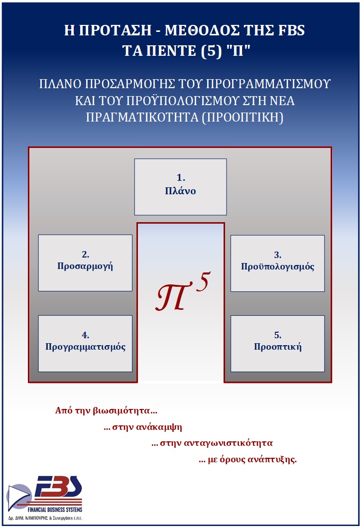 Η ΜΕΘΟΔΟΣ ΤΩΝ ΠΕΝΤΕ (5) «Π» – ΤΟ ΠΛΑΝΟ ΠΡΟΣΑΡΜΟΓΗΣ ΤΟΥ ΠΡΟΓΡΑΜΜΑΤΙΣΜΟΥ ...
