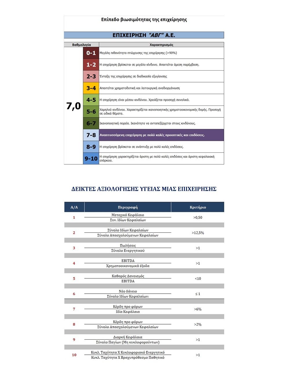 Η ΜΕΘΟΔΟΣ ΤΩΝ ΠΕΝΤΕ (5) «Π» – ΤΟ ΠΛΑΝΟ ΠΡΟΣΑΡΜΟΓΗΣ ΤΟΥ ΠΡΟΓΡΑΜΜΑΤΙΣΜΟΥ ...