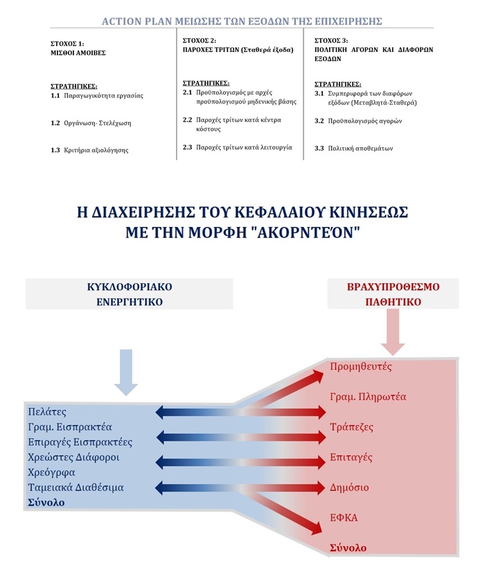Η ΜΕΘΟΔΟΣ ΤΩΝ ΠΕΝΤΕ (5) «Π» – ΤΟ ΠΛΑΝΟ ΠΡΟΣΑΡΜΟΓΗΣ ΤΟΥ ΠΡΟΓΡΑΜΜΑΤΙΣΜΟΥ ...