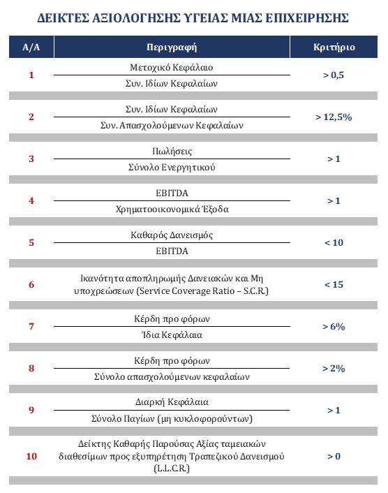 Η ΛΕΙΤΟΥΡΓΙΑ ΤΗΣ ΔΙΑΔΙΚΑΣΙΑΣ ΕΞΥΓΙΑΝΣΗΣ ΤΗΣ ΕΠΙΧΕΙΡΗΣΗΣ ΣΤΑ ΧΕΡΙΑ ΤΩΝ ...