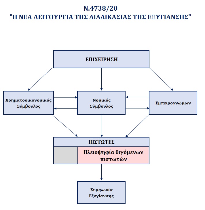 Η ΛΕΙΤΟΥΡΓΙΑ ΤΗΣ ΔΙΑΔΙΚΑΣΙΑΣ ΕΞΥΓΙΑΝΣΗΣ ΤΗΣ ΕΠΙΧΕΙΡΗΣΗΣ ΣΤΑ ΧΕΡΙΑ ΤΩΝ ...