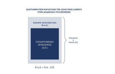 Η ΑΞΙΑ ΜΕΤΑΒΙΒΑΣΗΣ ΕΝΟΣ ΔΑΝΕΙΟΥ: ΚΟΜΒΙΚΟ ΣΗΜΕΙΟ ΓΙΑ ΟΛΟΥΣ: ΤΡΑΠΕΖΕΣ ...