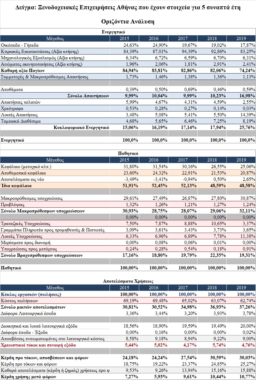 ΤΑ ΞΕΝΟΔΟΧΕΙΑ ΣΕ ΚΙΝΔΥΝΟ. Η ΜΕΓΑΛΗ ΑΝΑΤΡΟΠΗ!! ΜΙΑ ΠΡΟΤΑΣΗ ΤΗΣ F.B.S ΓΙΑ ...