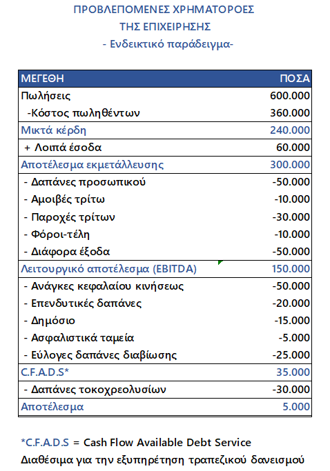 Η ΠΡΟΣΤΑΣΙΑ ΚΑΙ Η ΔΙΑΣΩΣΗ ΤΗΣ ΑΤΟΜΙΚΗΣ ΕΠΙΧΕΙΡΗΣΗΣ – ΠΟΥ ΑΣΚΕΙ ...