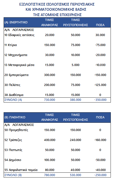 Η ΠΡΟΣΤΑΣΙΑ ΚΑΙ Η ΔΙΑΣΩΣΗ ΤΗΣ ΑΤΟΜΙΚΗΣ ΕΠΙΧΕΙΡΗΣΗΣ – ΠΟΥ ΑΣΚΕΙ ...