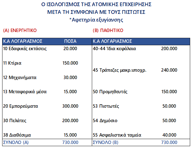 Η ΠΡΟΣΤΑΣΙΑ ΚΑΙ Η ΔΙΑΣΩΣΗ ΤΗΣ ΑΤΟΜΙΚΗΣ ΕΠΙΧΕΙΡΗΣΗΣ – ΠΟΥ ΑΣΚΕΙ ...