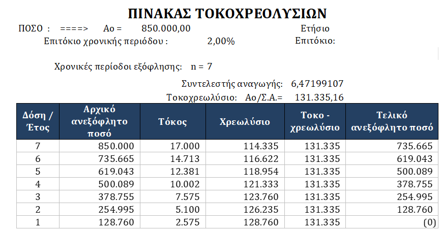 Η ΑΝΑΧΡΗΜΑΤΟΔΟΤΗΣΗ ΤΩΝ ΒΙΩΣΙΜΩΝ ΕΠΙΧΕΙΡΗΣΕΩΝ – Financial Business Systems