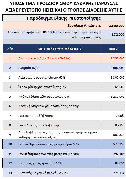 ΚΟΚΚΙΝΑ ΔΑΝΕΙΑ: Η ΑΛΛΗ ΛΥΣΗ! ΜΗΧΑΝΙΣΜΟΣ ΑΝΑΧΡΗΜΑΤΟΔΟΤΗΣΗΣ ΔΑΝΕΙΩΝ (N.L ...