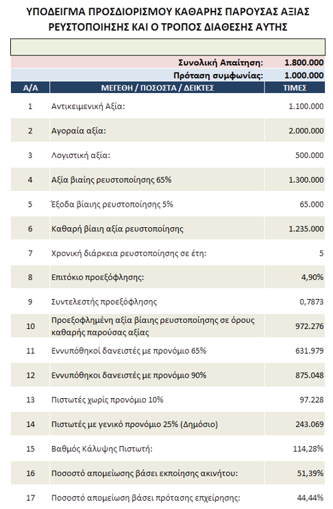 ΤΟ «ΚΟΥΡΕΜΑ» ΤΩΝ ΤΡΑΠΕΖΙΚΩΝ ΔΑΝΕΙΩΝ ΣΤΗΝ ΠΡΑΞΗ – Financial Business Systems