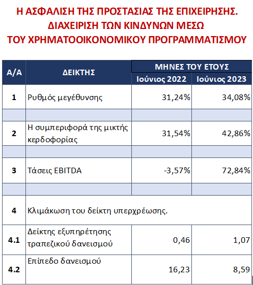 Η διαχείριση των κίνδυνων της επιχείρησης στην πράξη. Μια πρακτική ...