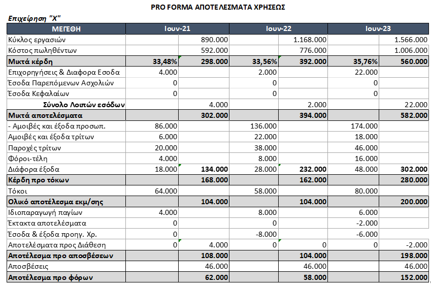 Η διαχείριση των κίνδυνων της επιχείρησης στην πράξη. Μια πρακτική ...